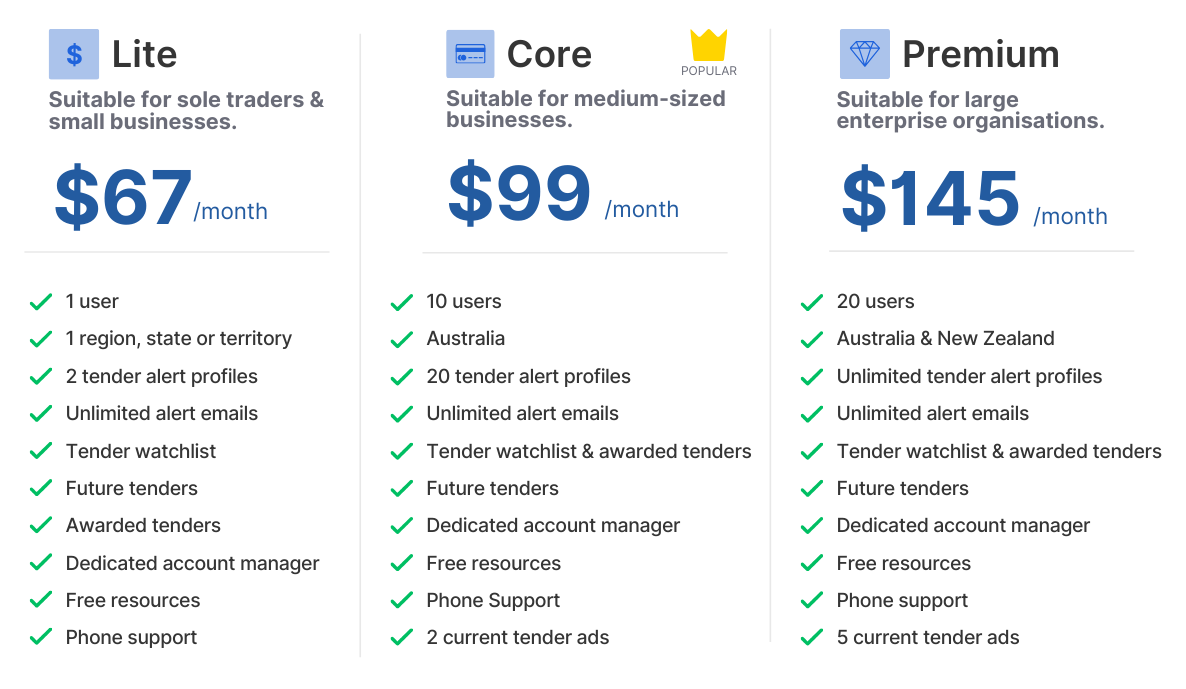 About our subscription plans