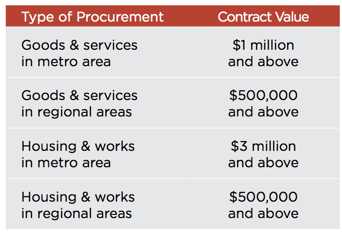 WA Industry Participation Strategy launched | Australian Tenders